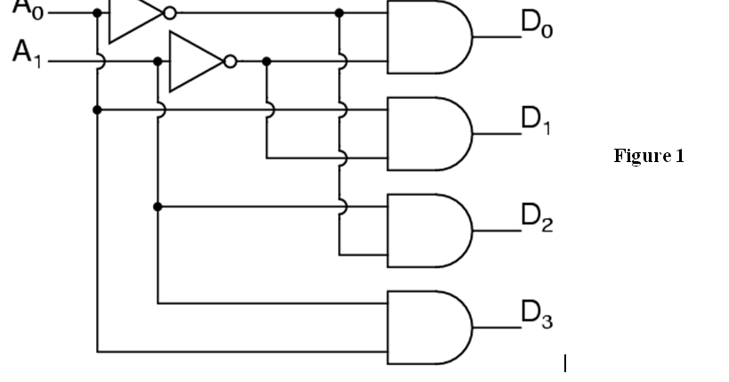 ss_ladies: Digital Logic- Decoder, Multiplexer, Programmable Logic ...