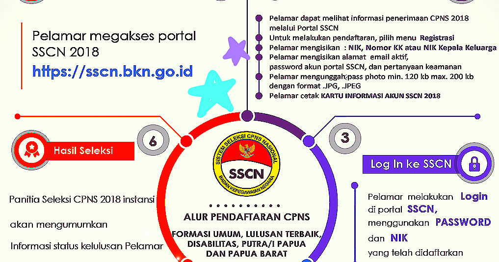 Login Cepat Pendaftaran SSCN 2018