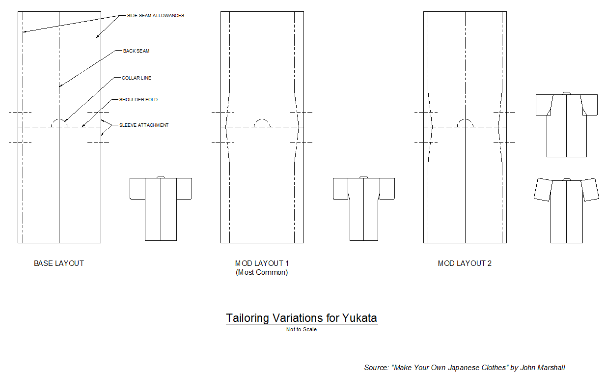 Kimono-Lover.Blogspot.Ca: Learning How to Make a Yukata - Part Four ...