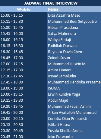 MGEI-SC UPN "VETERAN" YOGYAKARTA