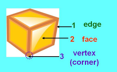 Learning Ideas - Grades K-8: Geometry - Faces, Edges, and Vertices