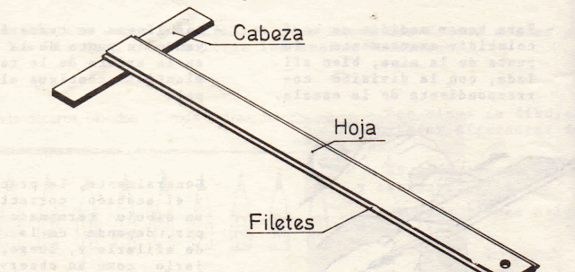 Regla t gifs - Imagui