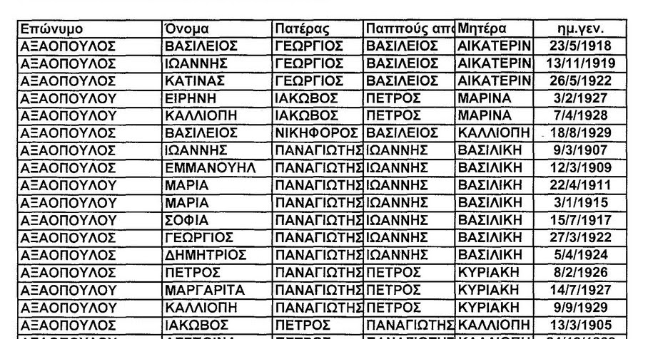 Περιηγήσεις: Κόρωνος Νάξου: Οι άνθρωποι και τα επώνυμά τους - Οι ...