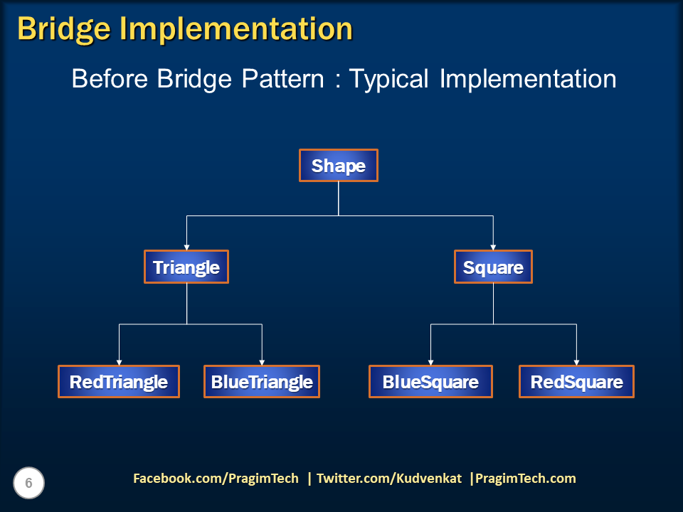 Sql server, .net and c# video tutorial: Bridge Design Pattern - Slides