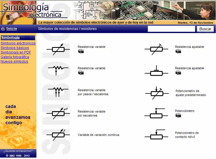 Símbolos Eléctricos y Electrónicos: Simbología de la resistencias ...