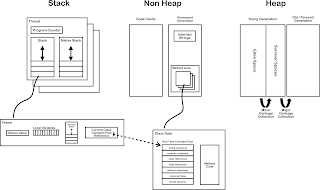 JVM Memory Management - JAVA Solutions