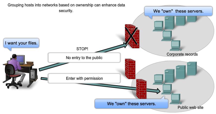 IT Cebu Administrator: OSI Network Layer