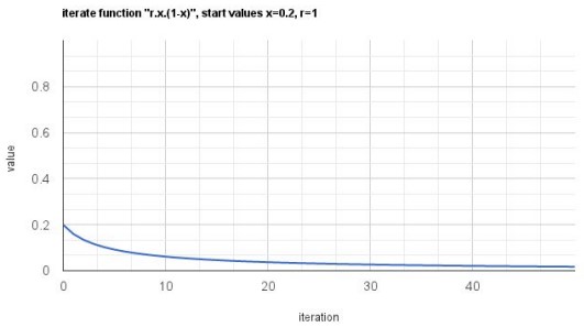 Random Stuff: Analysis & Implementation of Mandelbrot Sets and Julia Fractals on Raspberry Pi ...