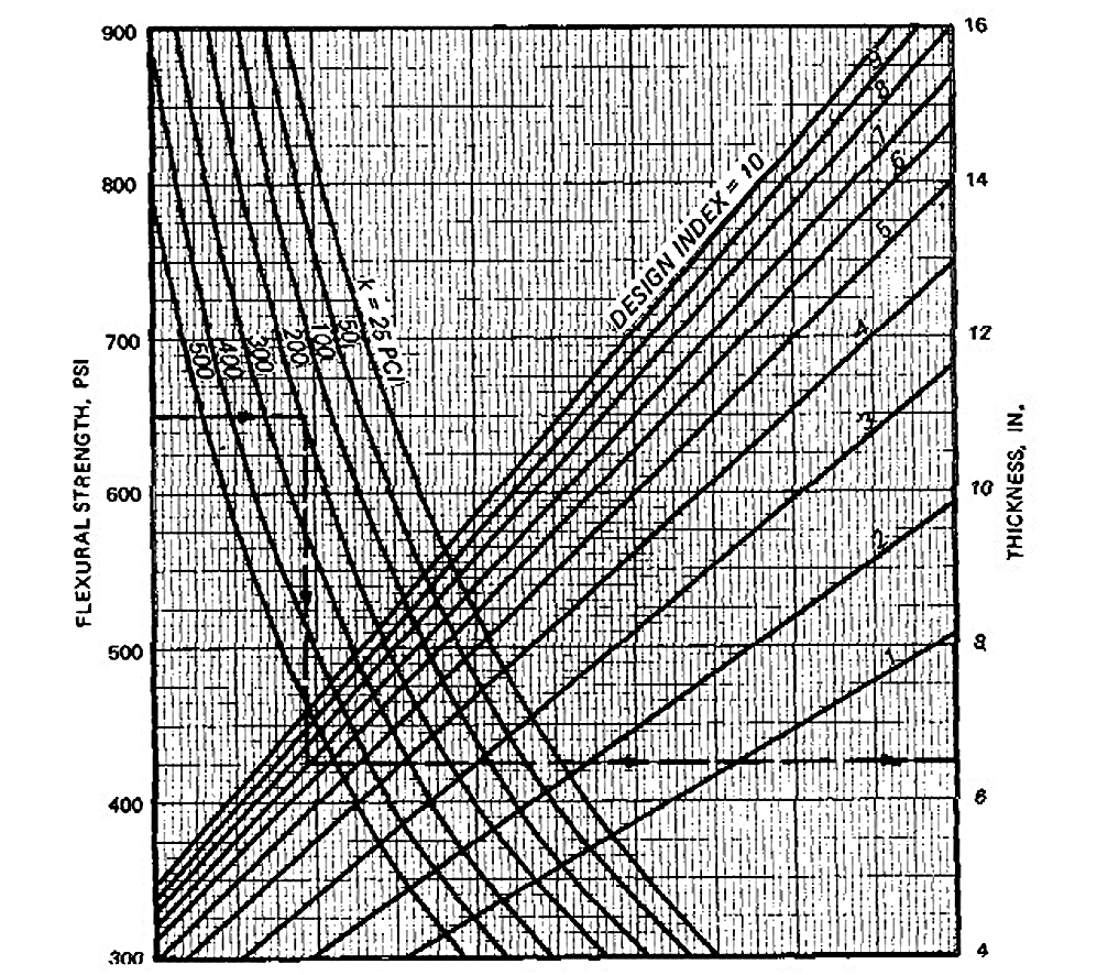 An Introduction to Rigid Pavement Design | Engineersdaily | Free ...