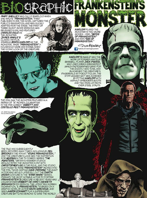 31 Days Of Hell: A Collection Of Frankenstein Infographics And Videos