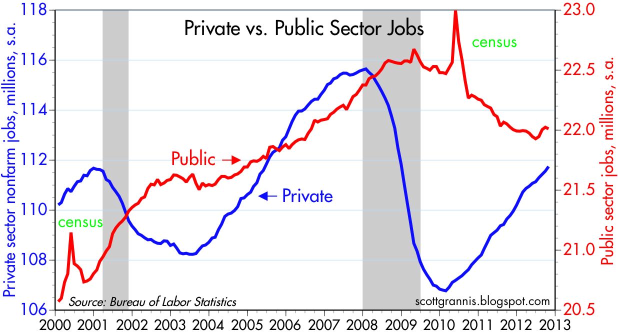 Calafia Beach Pundit: 5 million jobs and counting