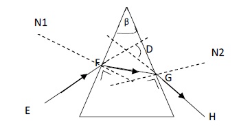 OPTIK: PEMBIASAN CAHAYA PADA LENSA CEMBUNG
