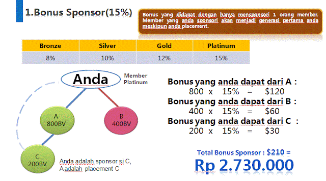 SELAMAT DATANG DI BISNIS TIENS INDONESIA: BISNIS PLAN TIENS