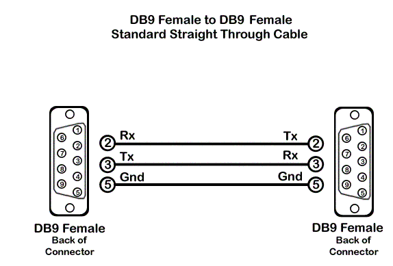 Panasonic - Automatizacion Industrial: Que es Comunicacion Serial RS232??