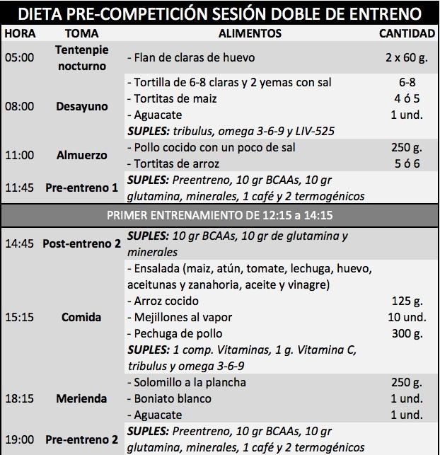 La Vida De Un Men Physique: Dietas