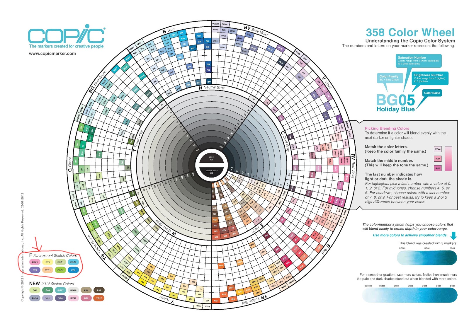 Copic Deutschland Blog: Tutorial: Das Copic-Farbsystem