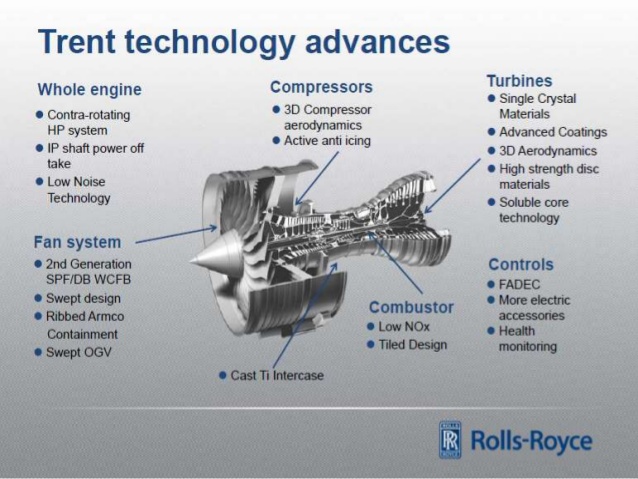 Military and Commercial Technology: Thai grounded part of its Boeing ...