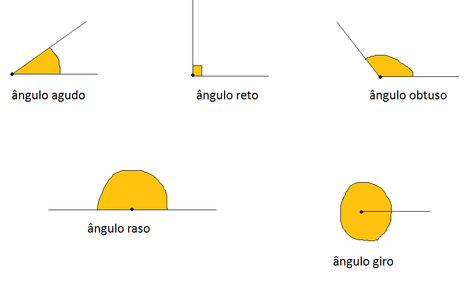 Apontamentos de Matemática: 7ºano
