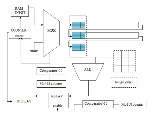 Vlsi Projects In Chennai Contact 8939504005 2018