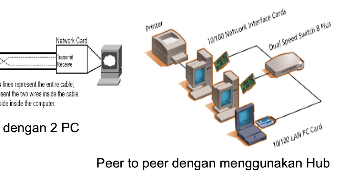 Tipe Jaringan Komputer - DS Sanjaya