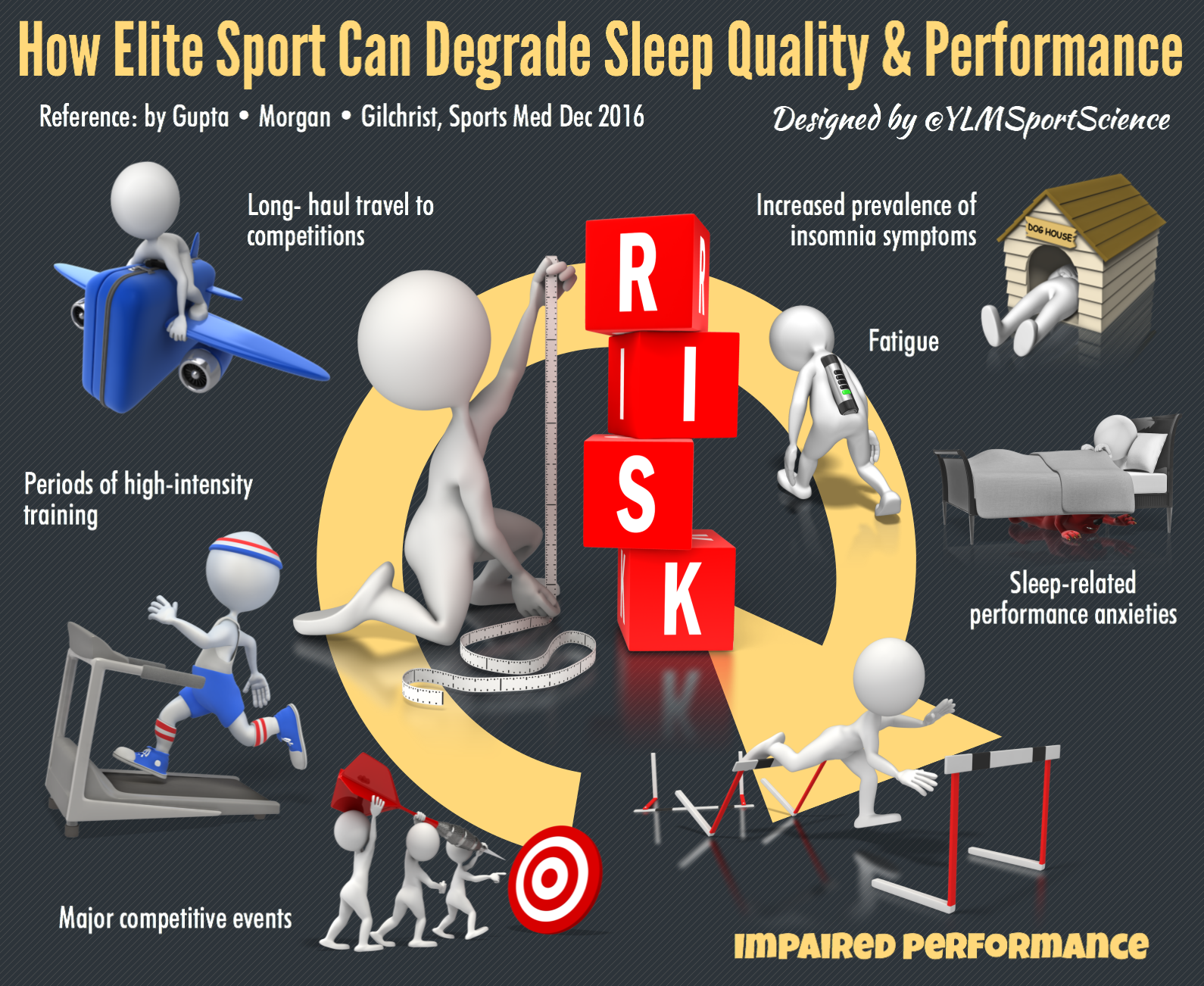 10 Reasons why you need more sleep • Daniel Kiikka