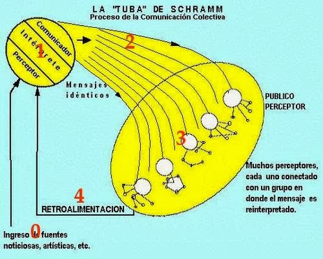 CIENCIAS DE LA COMUNICACION