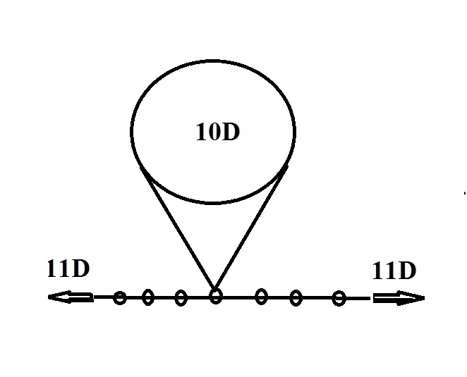 GM Jackson Physics and Mathematics: How to Derive M-Theory's Eleven ...