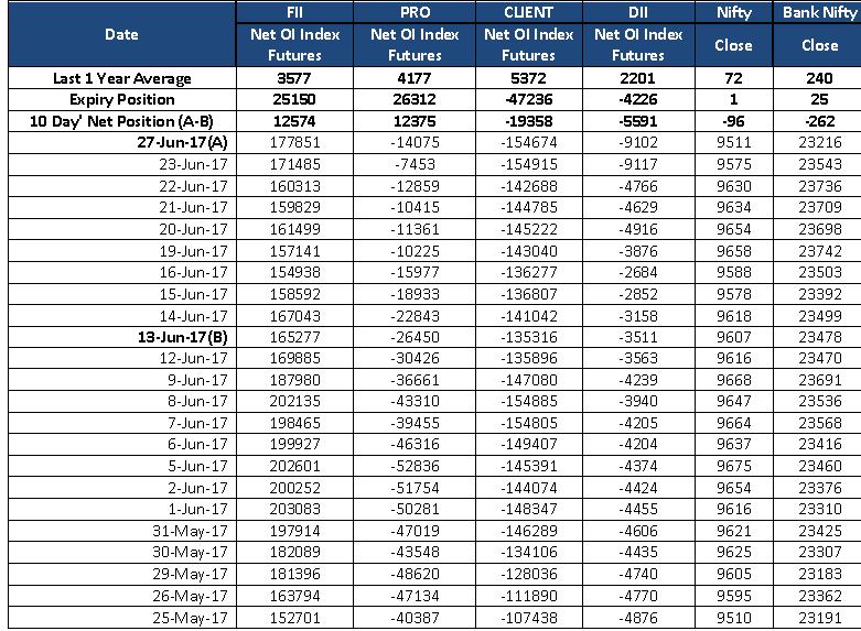 Open Interest in Index Futures and Index Options- Free Intraday Tips ...
