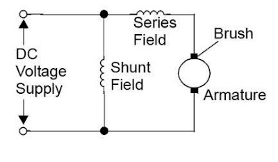 Classification of Electric Motors ~ Electrical Knowhow