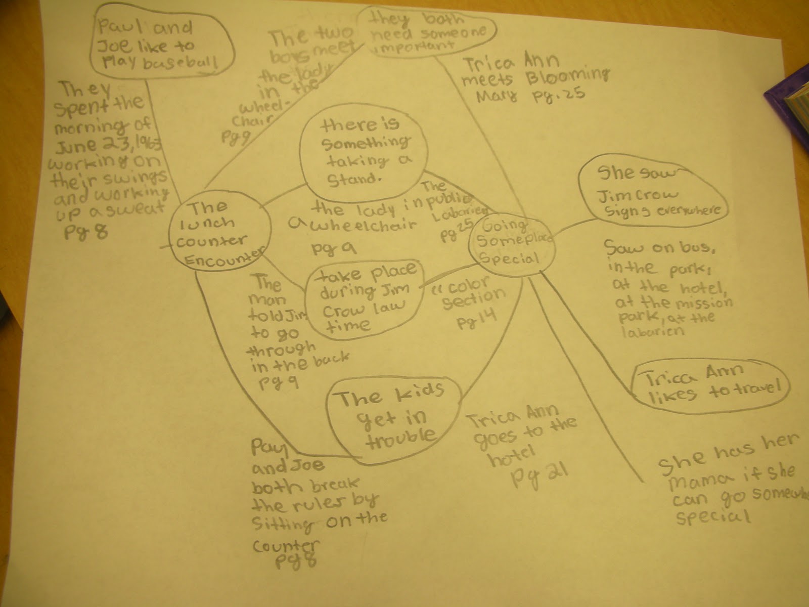 Thinking Maps Writing Program