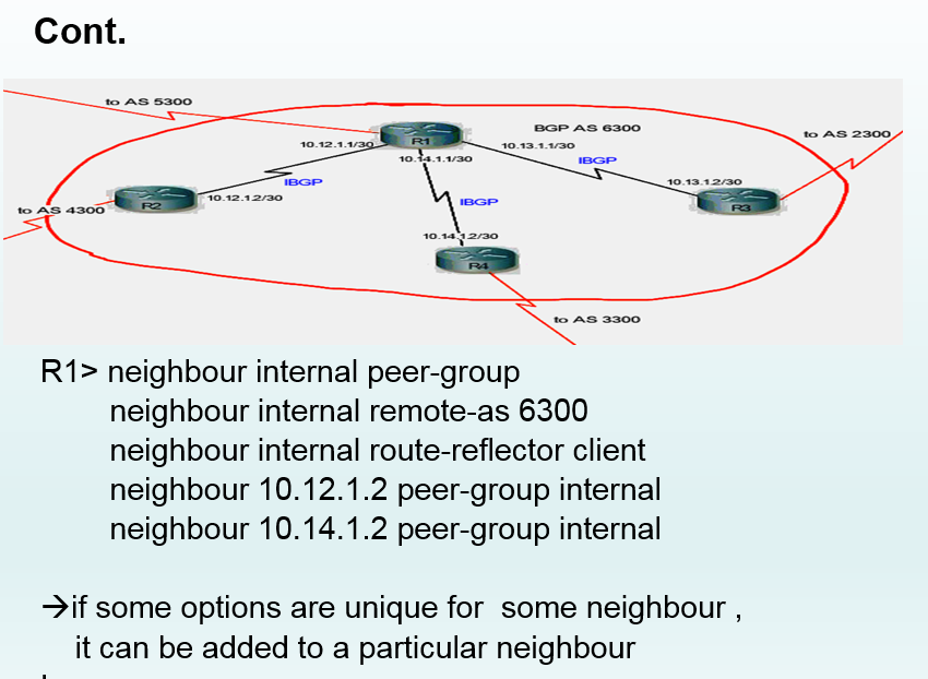 Networking And Scripting : BGP In Nutshell "With"Interview Question on BGP