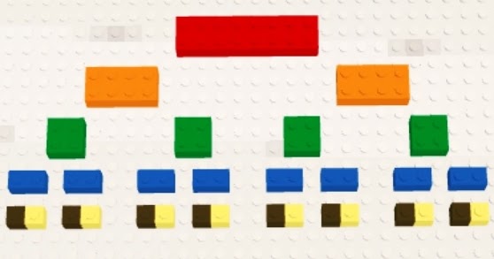 Let's Make Some Noise!: Μουσική, Μαθηματικά και Lego