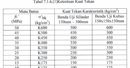 Metode Pelaksanaan Pekerjaan Beton Untuk Pekerjaan Jalan dan Jembatan ...