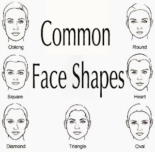 Redefining the Face Of Beauty : DIAMOND SHAPED FACE-PART FIVE
