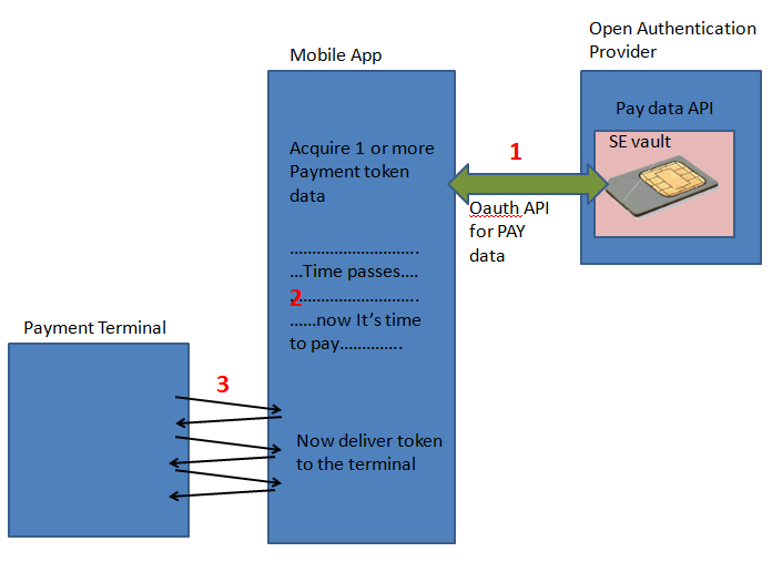 SimplyTapp: Host Card Emulation Series:User Experience