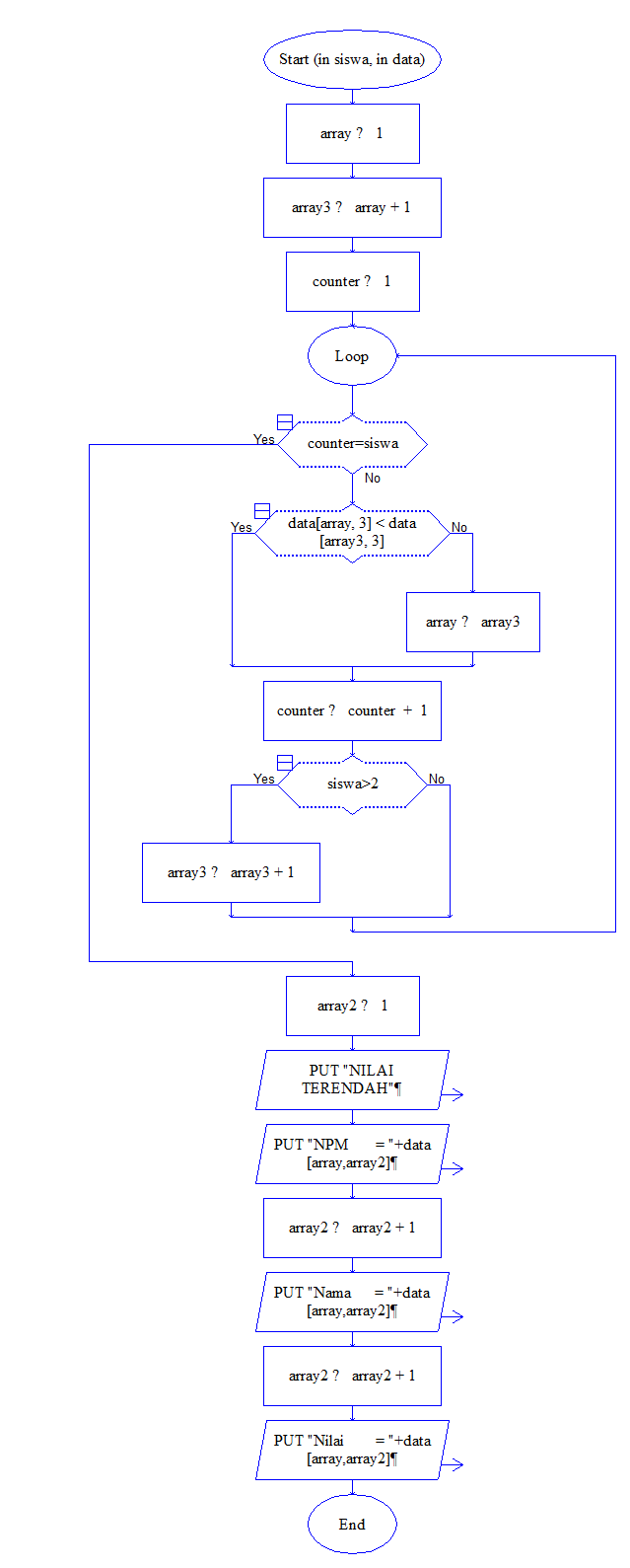 Raptor Flowchart Data Siswa | ImamCode
