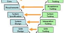 TESTING FOR BEGINNER: VV Model