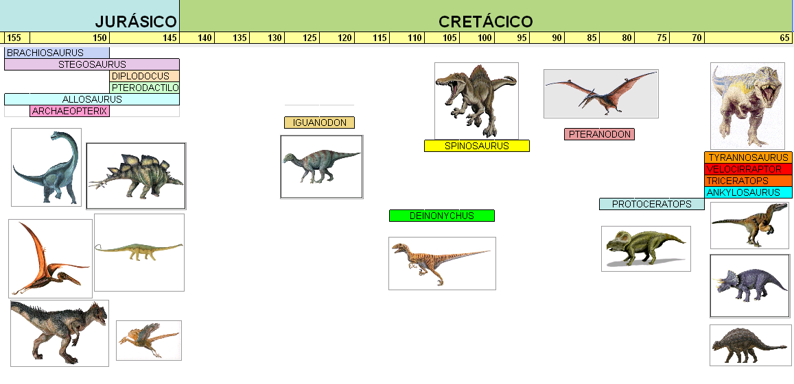 La Cueva del T-Rex: DIMENSIÓN DINO-TEMPORAL