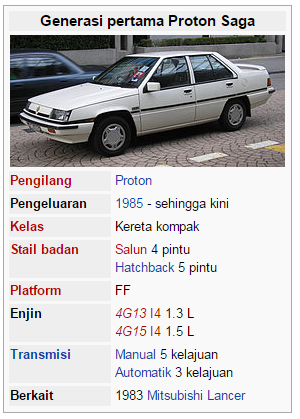 ERTI KEHIDUPAN: Proton Saga (Generasi pertama)