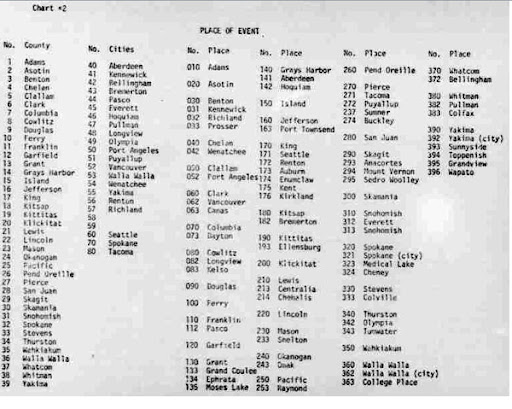 Reflections From the Fence: Got County Codes? Reflections Does!