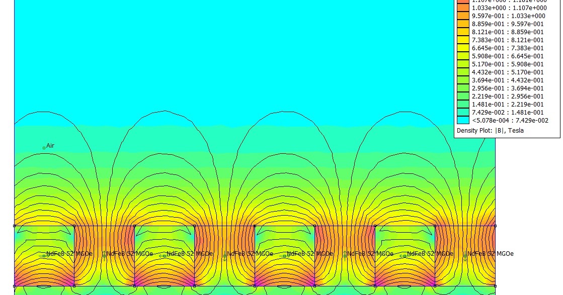 Things in Motion: The advantages and disadvantages of using a Halbach ...