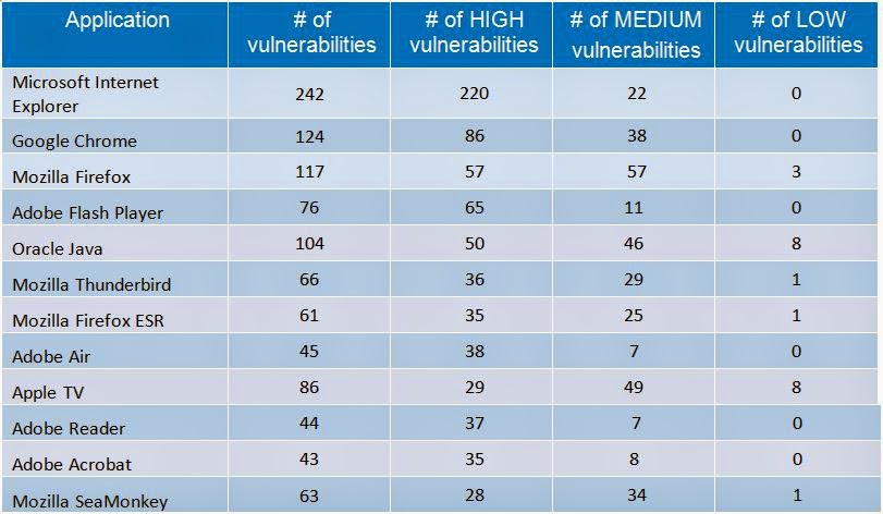 journeylasopa - Blog