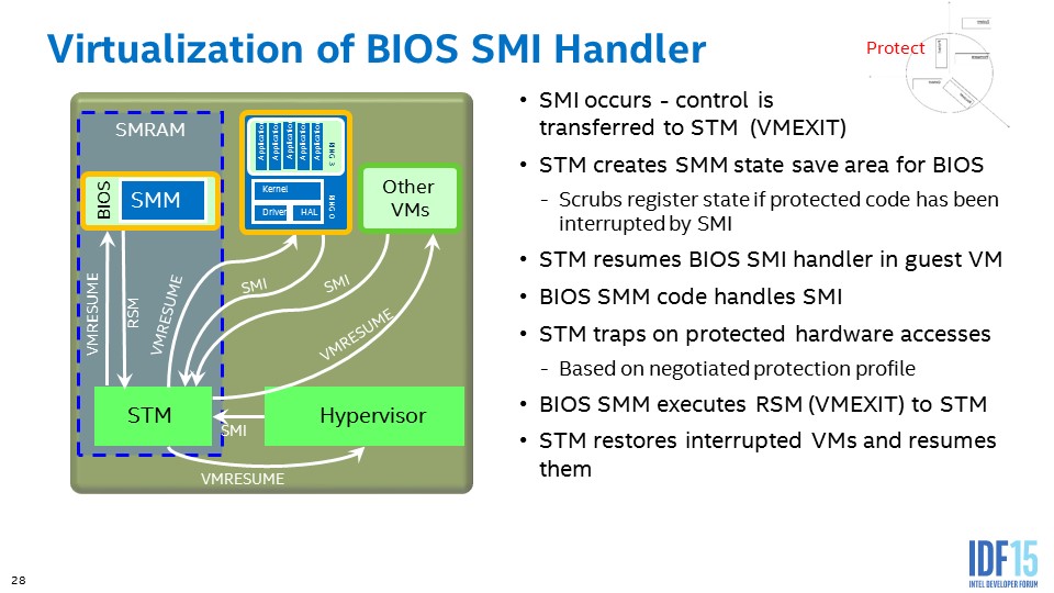 Vincent Zimmer's blog: SMI Transfer Monitor (STM) Unleashed