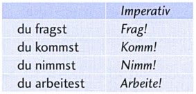 Grammatik : der Imperativ | Deutsch lernen und sprechen