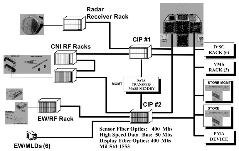 American Innovation: Building the F-22C "Super Raptor": Improvements ...