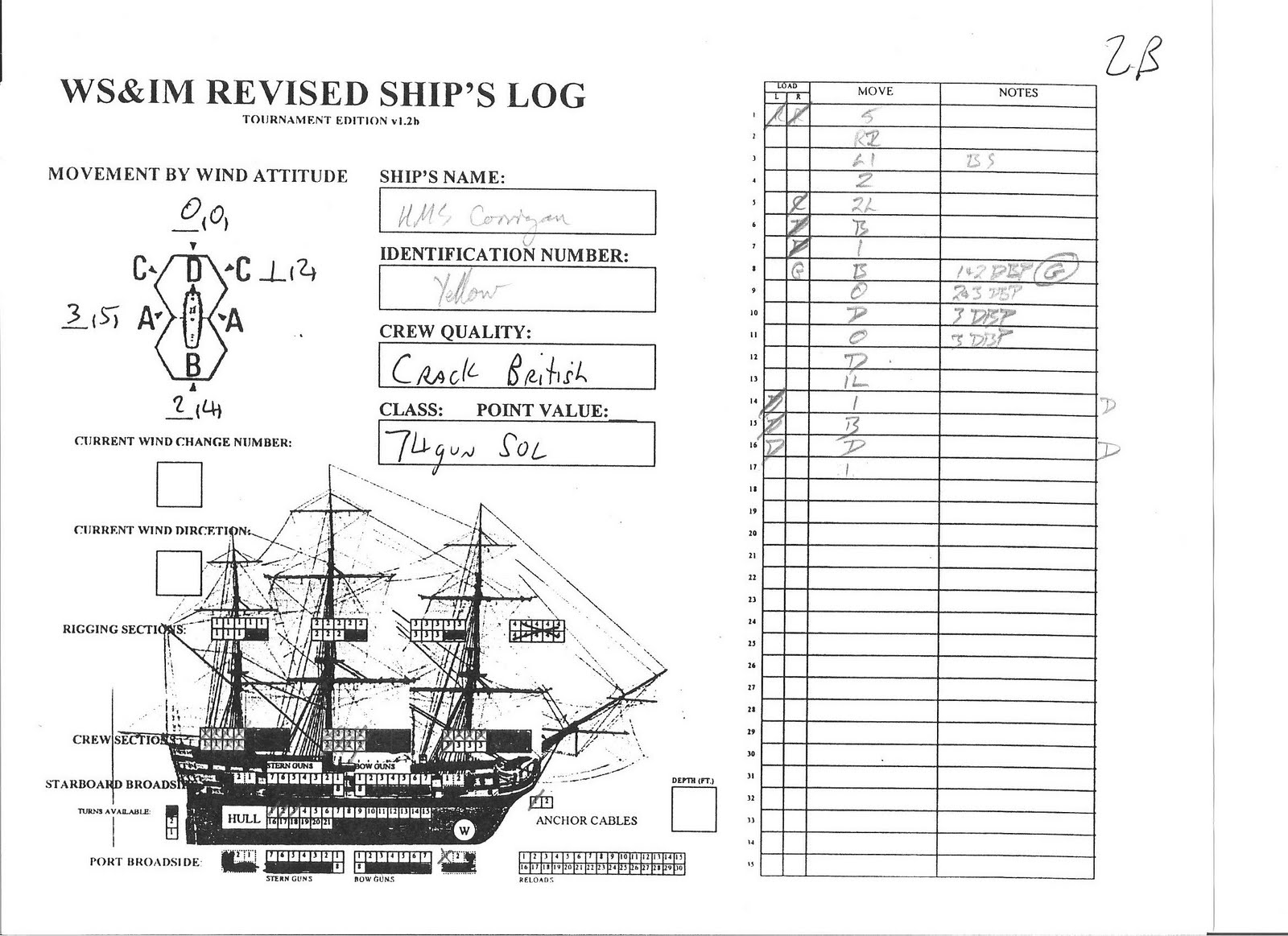 Man OverBoard: Legacy: Constructive, or destructive?