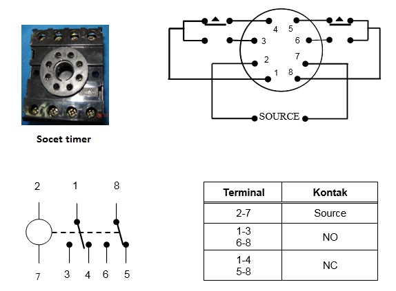 BLOG BELAJAR LISTRIK