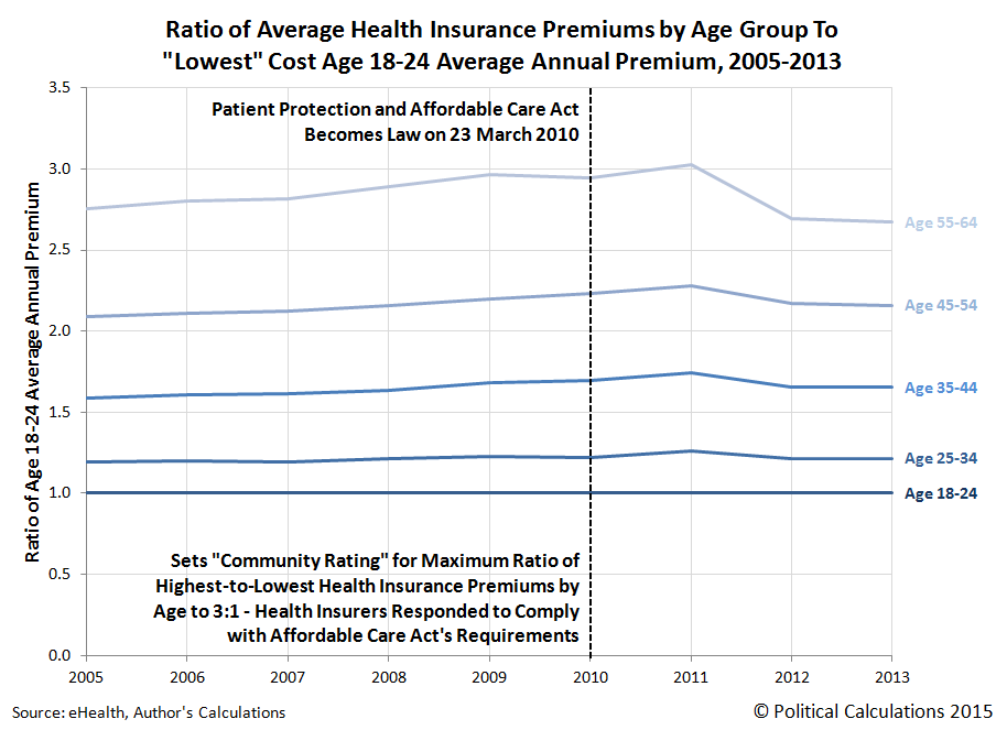 Political Calculations: How Obamacare Decreased the Quality of Life for ...
