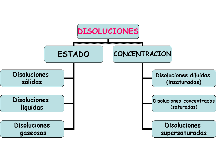 ANÁLISIS QUÍMICO INSTRUMENTAL....: SOLUCIONES