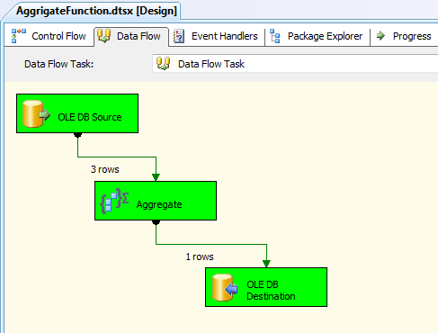 Microsoft SQL Server Knowledge Bank: SSIS Aggregate Data Flow Transformation